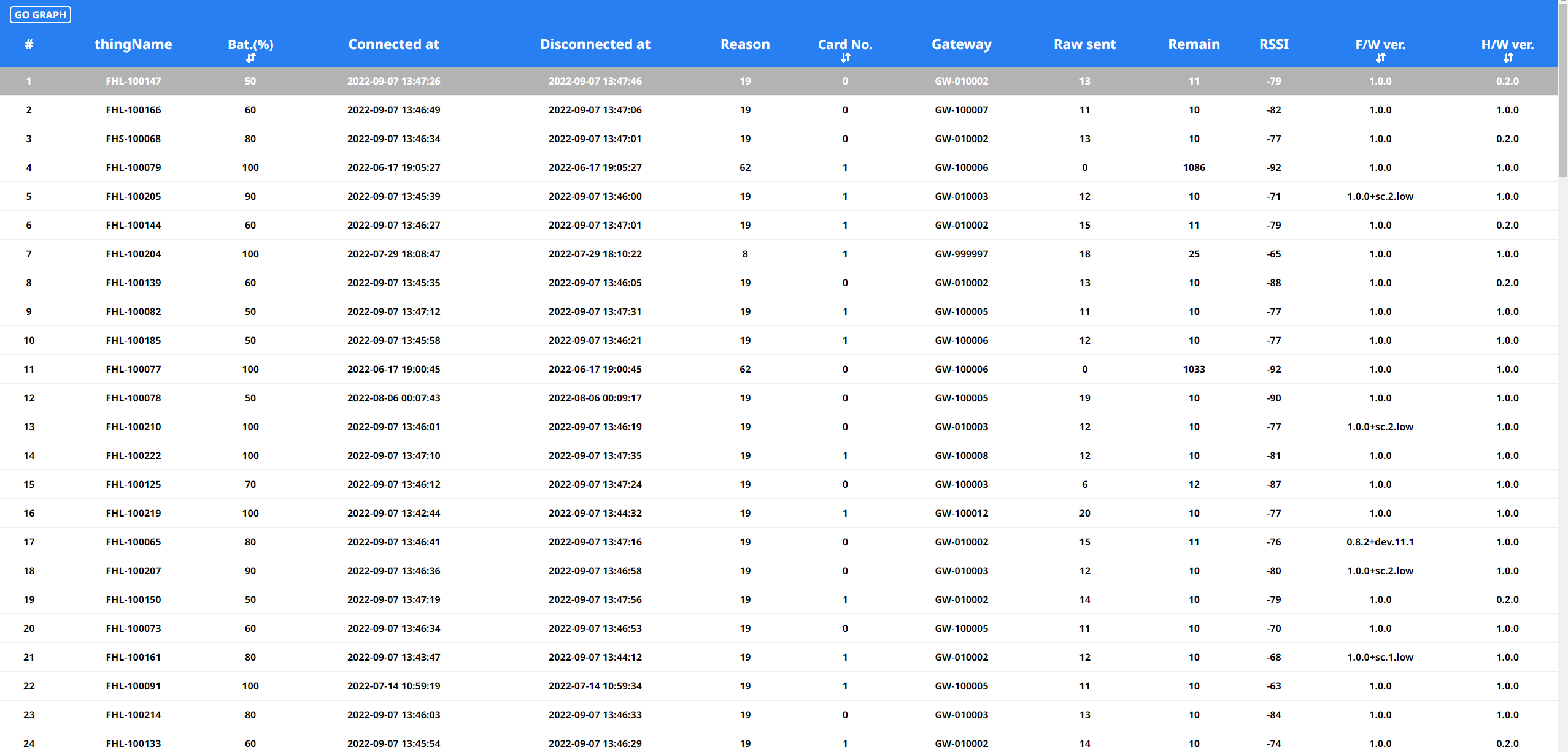 GitHub - Chooteacher/bodit-team2