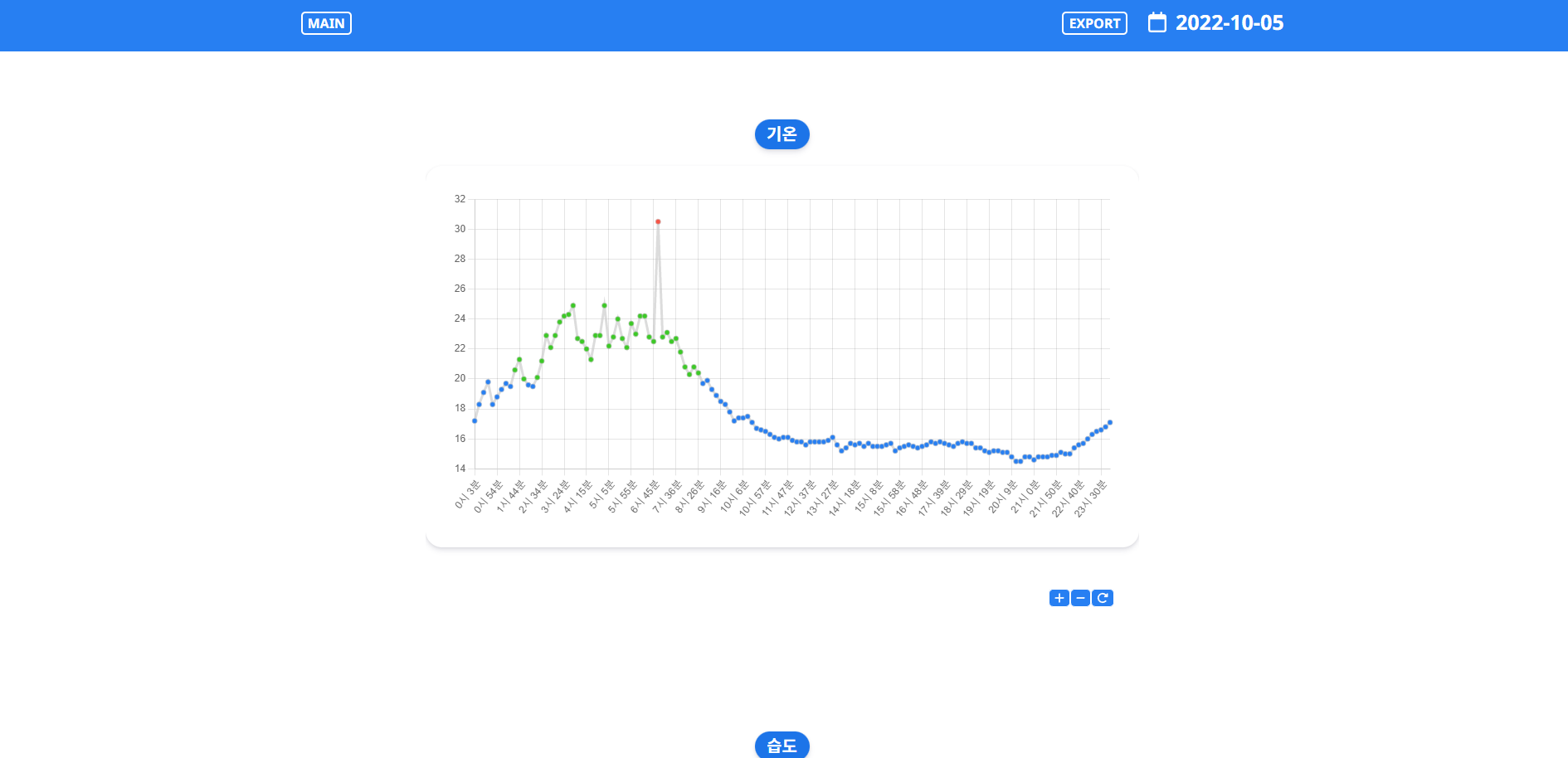 GitHub - Chooteacher/bodit-team2