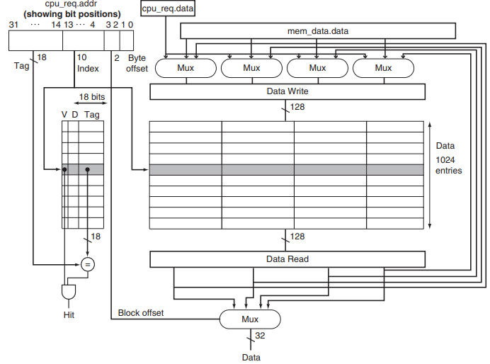 GitHub - GhulamMustafa9/Cache_Controller-_Manual-transaction-testbench ...
