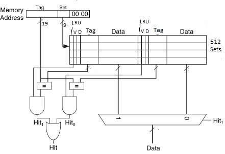 GitHub - GhulamMustafa9/2-Way_Associative_Cache_Controller-with ...