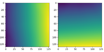 A question about CoordConv · Issue #8 · cvlab-stonybrook/doc3D-dataset · GitHub