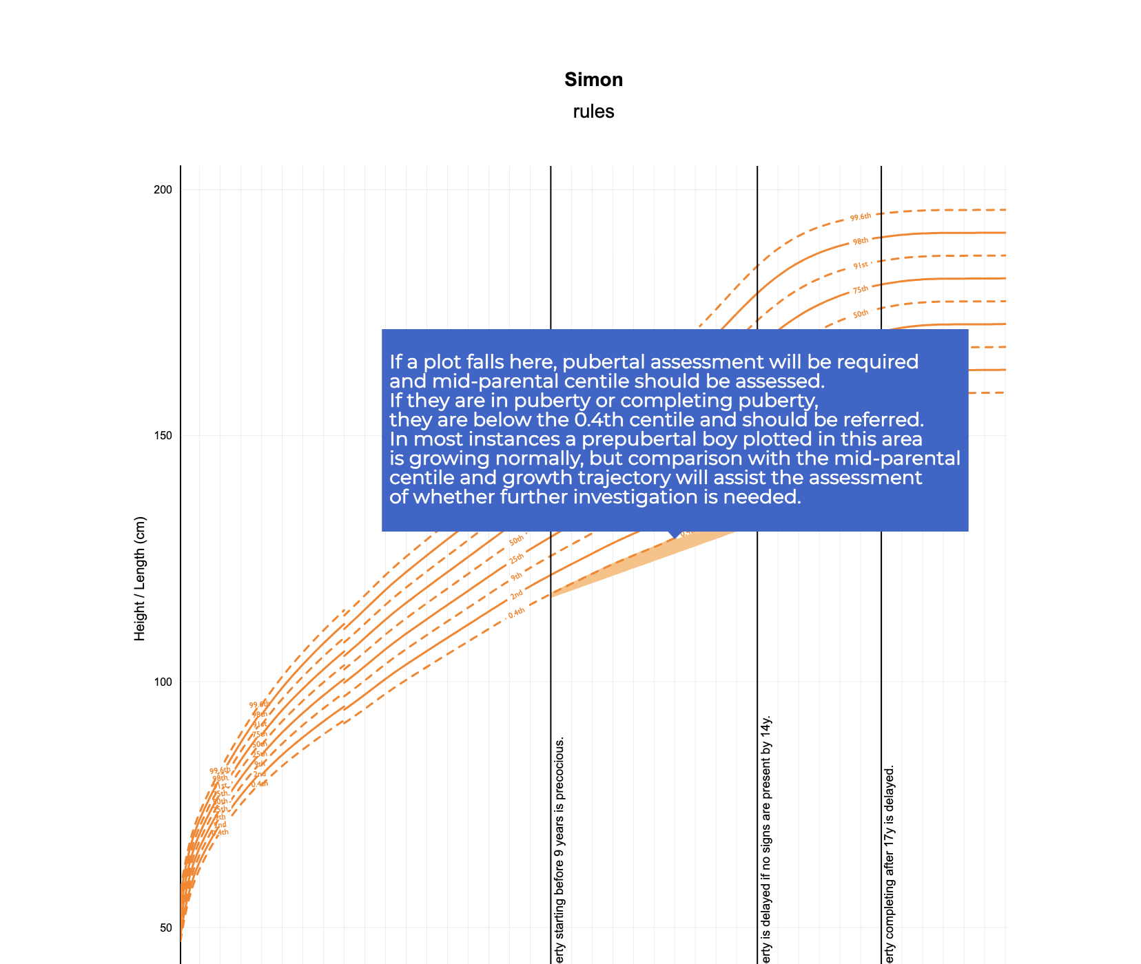 Puberty region in height graphs blocked by grey box in Storybook ...