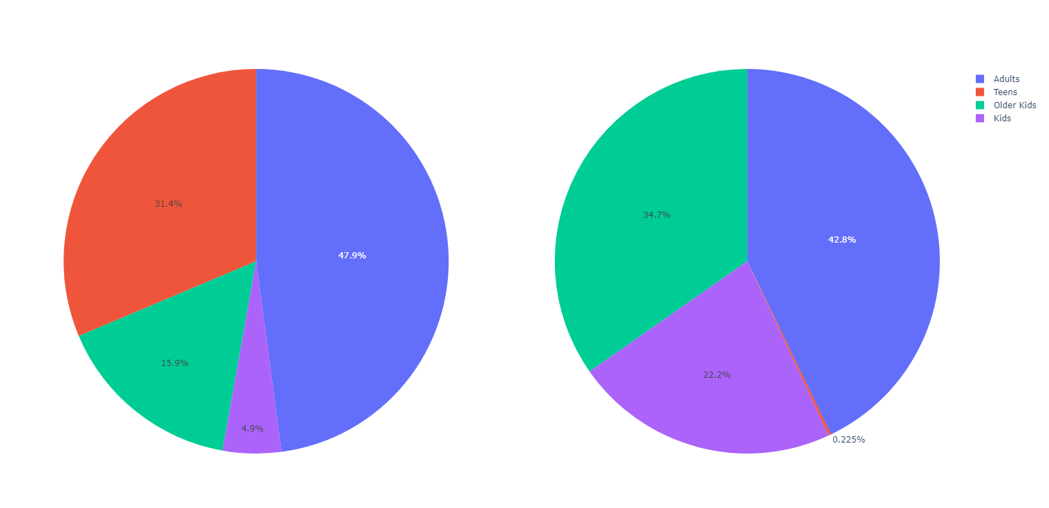 GitHub - NikaDemetrashvili/NetflixDataAnalysis