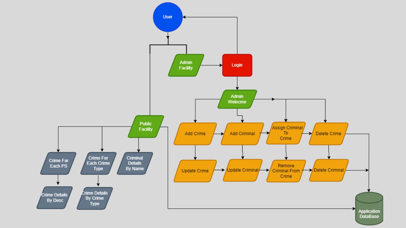 GitHub - Amanmauryacode/Crime-Information-Management-System: Crime ...