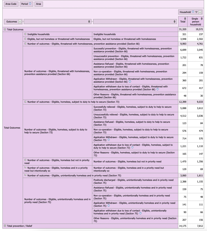 wg-homelessness-statistics · Issue #8 · GSS-Cogs/family-homelessness · GitHub