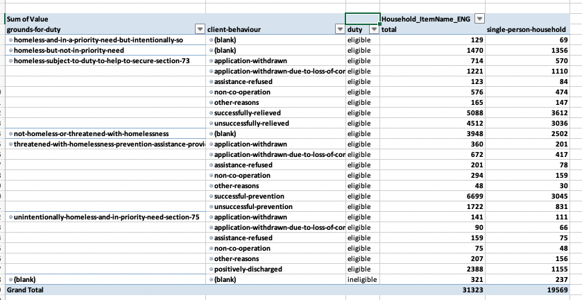 wg-homelessness-statistics · Issue #8 · GSS-Cogs/family-homelessness · GitHub