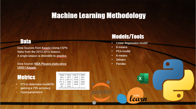 GitHub - QuseynaEgaal/Dunking_Data_Project: NBA statistical analysis Project