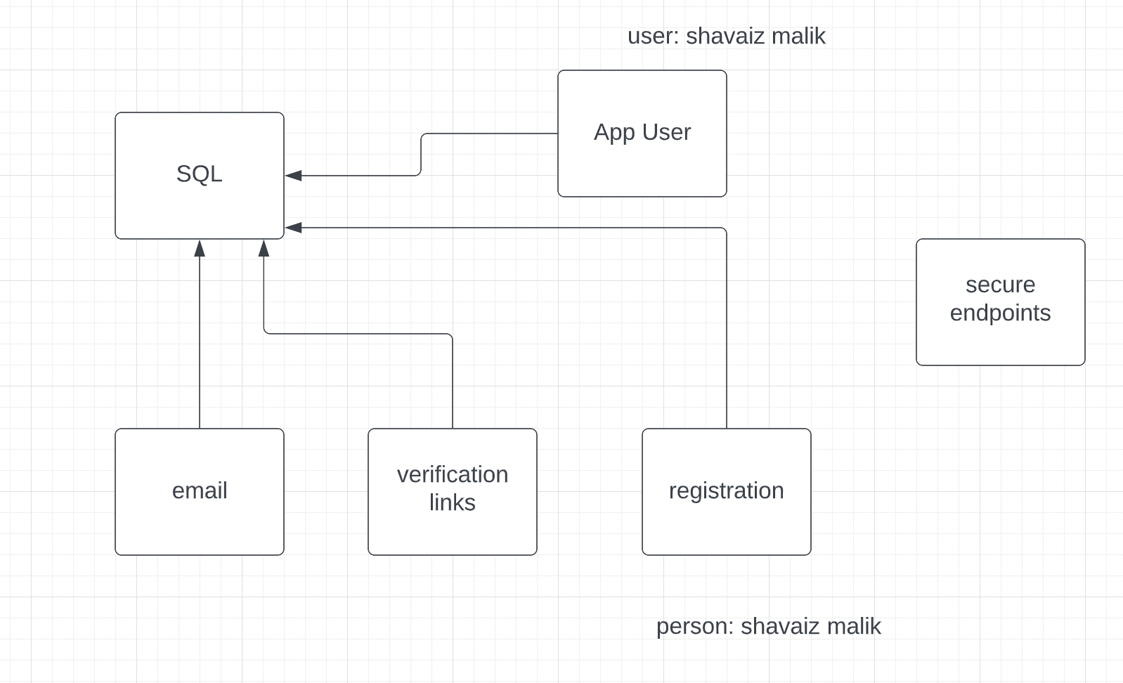 GitHub - shavaizm/Email-Verification-System-with-Registration: This is ...