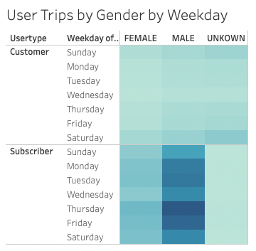 GitHub - CelineWW/Bikesharing_Tableau_Dashboard: Using tableau dashboard and stories to ...