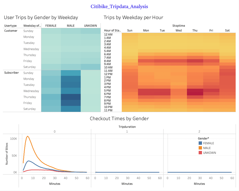 GitHub - CelineWW/Bikesharing_Tableau_Dashboard: Using tableau ...