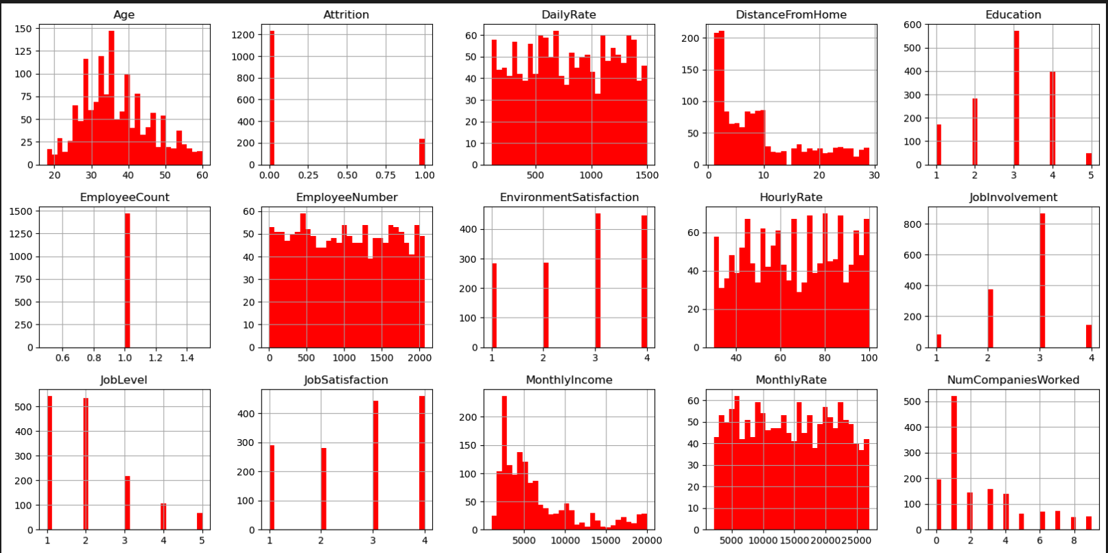 GitHub - CelineWW/Employee_Attrition_Prediction