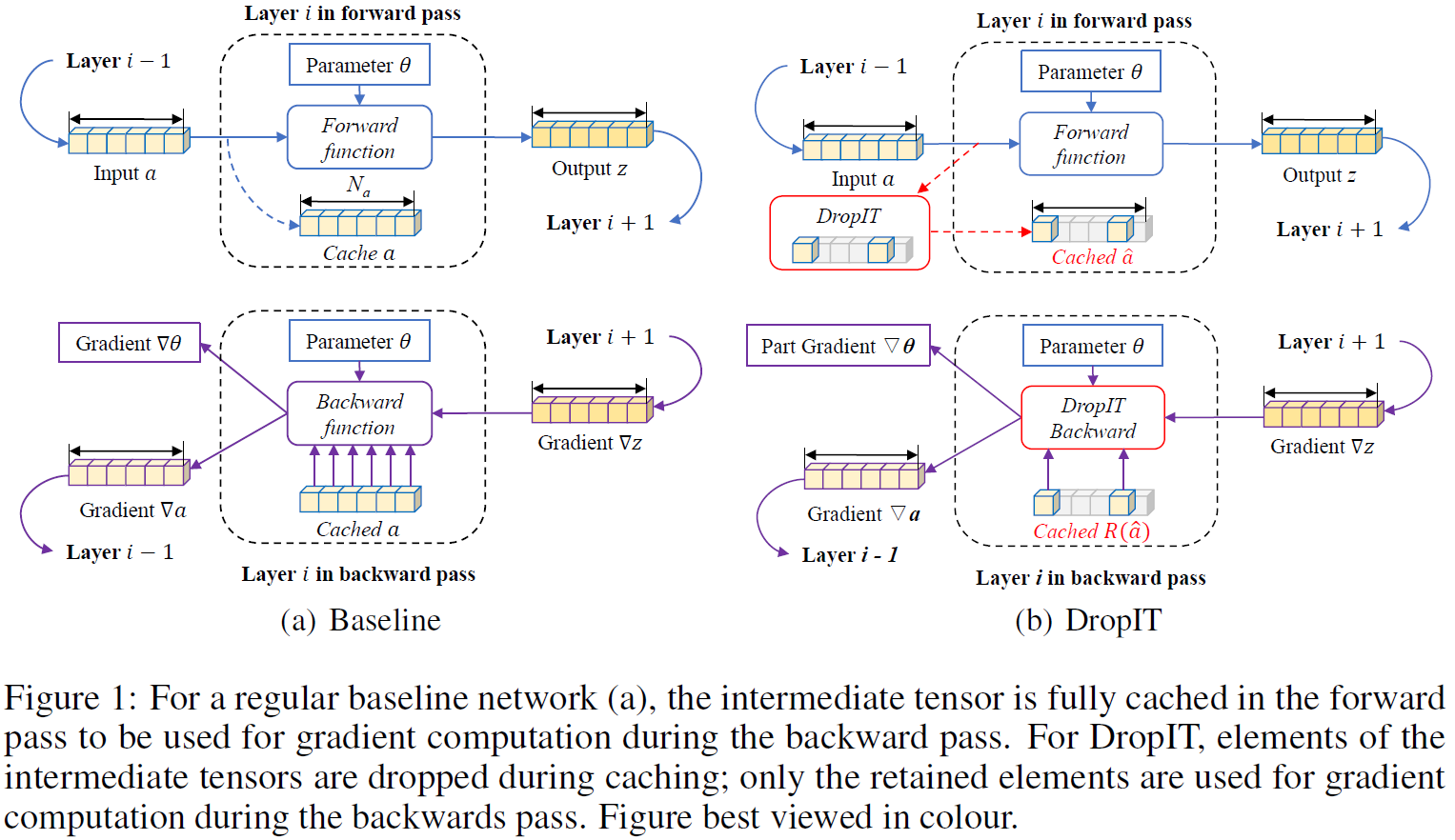 GitHub - paper3373/dropit