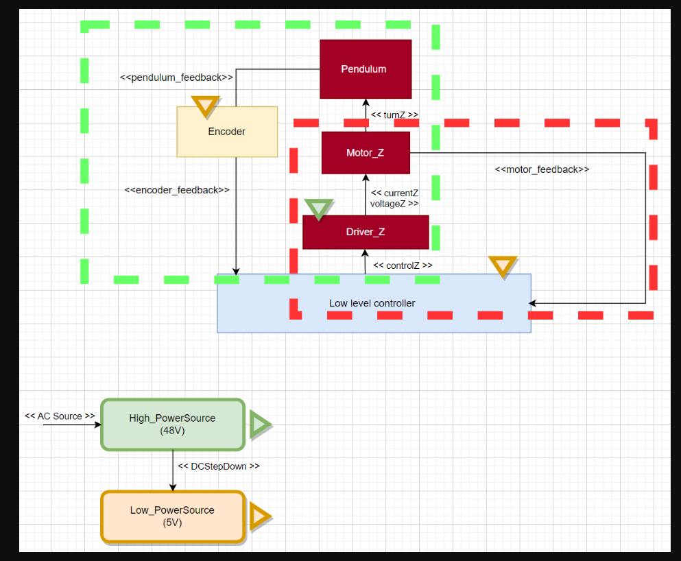 GitHub - MECA482Spring2022/Group1-FrutaPendulum: Final project for MECA 482 controls spring 2022 ...