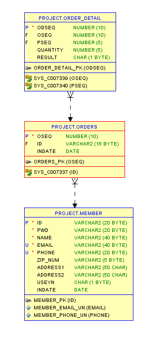 GitHub - BaekSuah/project