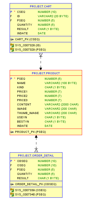 GitHub - BaekSuah/project