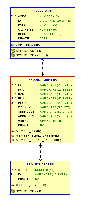 GitHub - BaekSuah/project