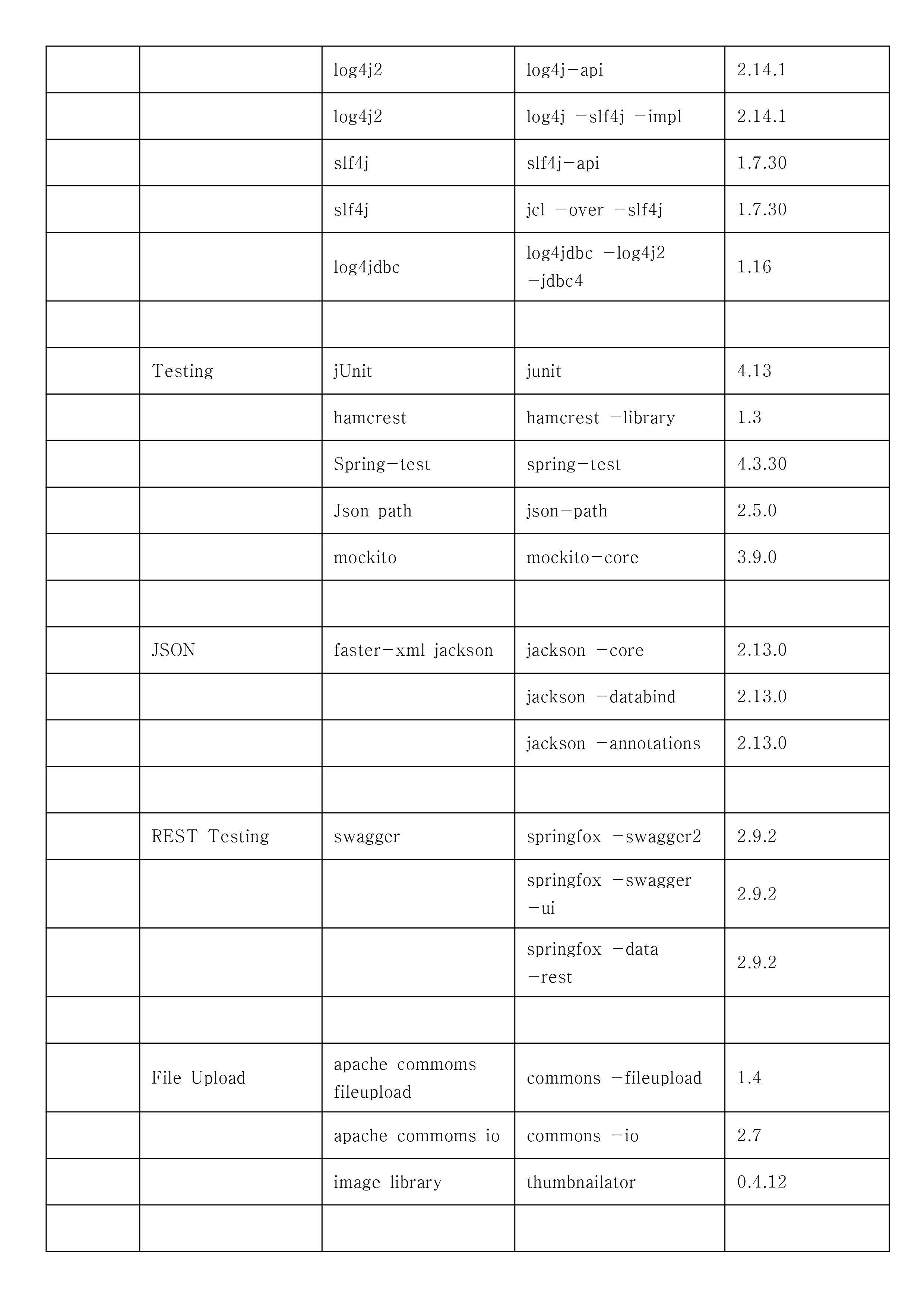 GitHub - beasthan1017/ProjectJavaMall: Hello World!