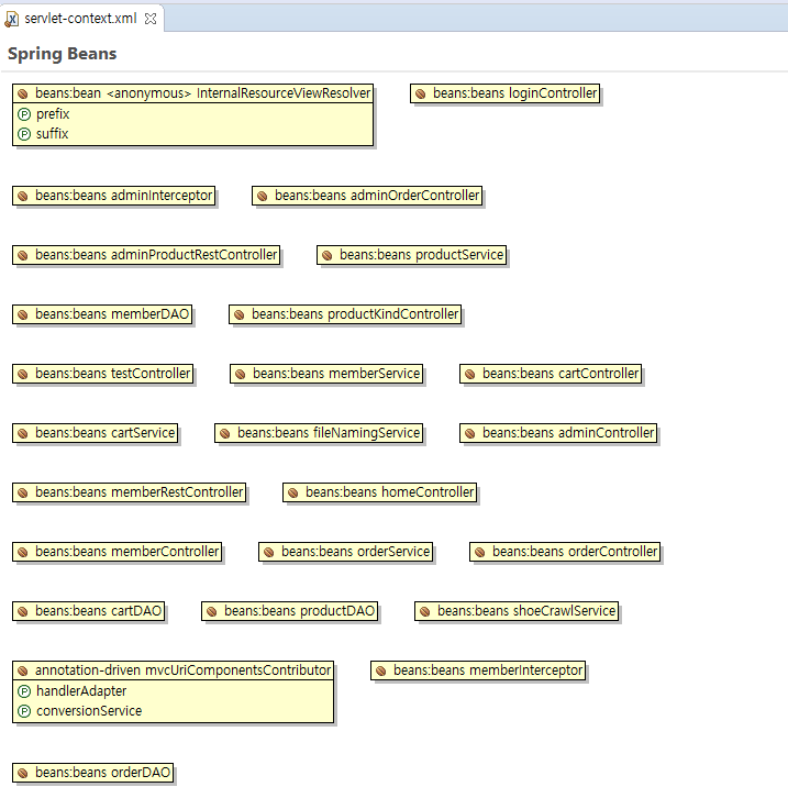 GitHub - beasthan1017/ProjectJavaMall: Hello World!