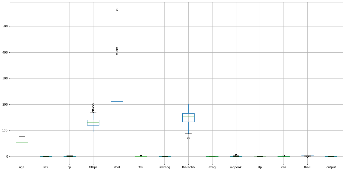 GitHub - diviyah/Heart_Attack_Prediction_Using_Machine_Learning: Trained machine learning model ...