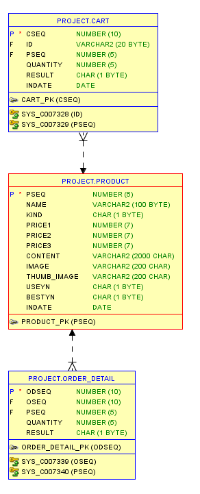 GitHub - ShinTaeSub/project