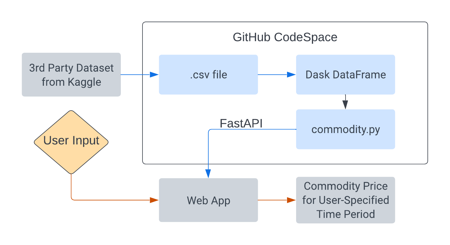 GitHub - nogibjj/hq_individual_project1