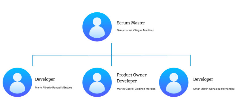 GitHub - OsmarVillegas/Integradora-Optimen