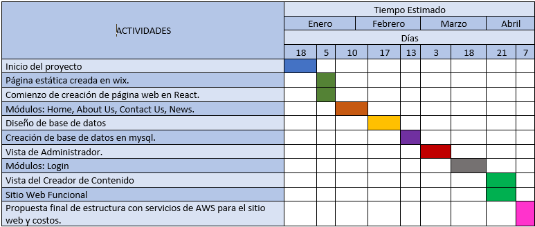 GitHub - OsmarVillegas/Integradora-Optimen