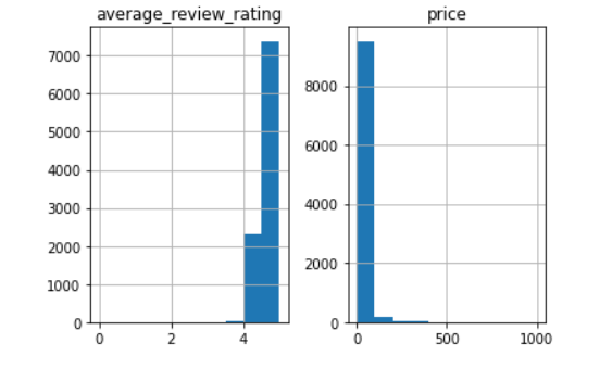 GitHub - SoniaSatam/EDA-AWS: EDA-AWS