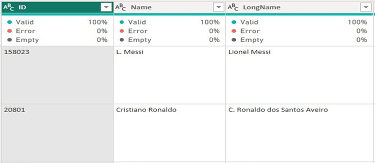 GitHub - pinnaclepaul007/FIFA_U21_Data_Cleaning_Task