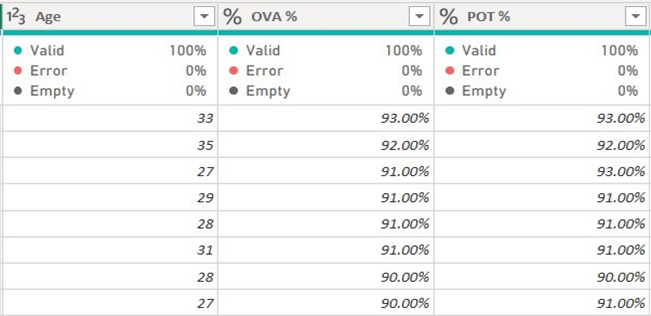 GitHub - pinnaclepaul007/FIFA_U21_Data_Cleaning_Task