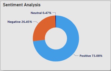 GitHub - pinnaclepaul007/Amazon_Musical_Instrument_Review