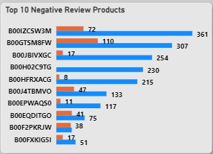 GitHub - pinnaclepaul007/Amazon_Musical_Instrument_Review