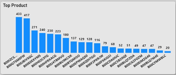 GitHub - pinnaclepaul007/Amazon_Musical_Instrument_Review