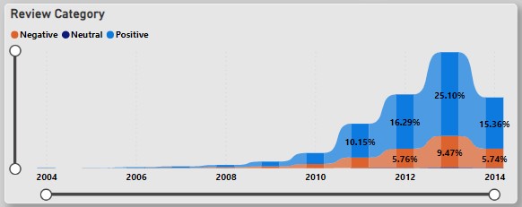 GitHub - pinnaclepaul007/Amazon_Musical_Instrument_Review