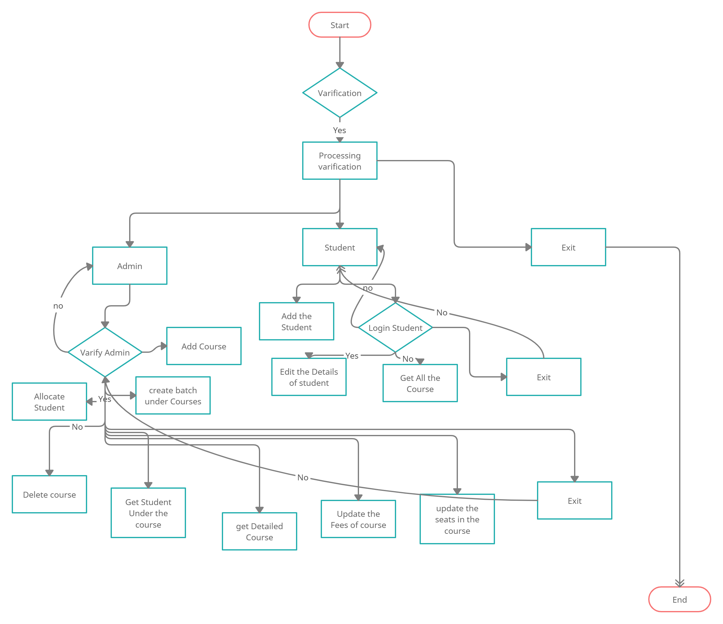 GitHub - Rajat-Yadav881/youthfulGlass8497: This is a Solo Project based on Concept of Oops ...