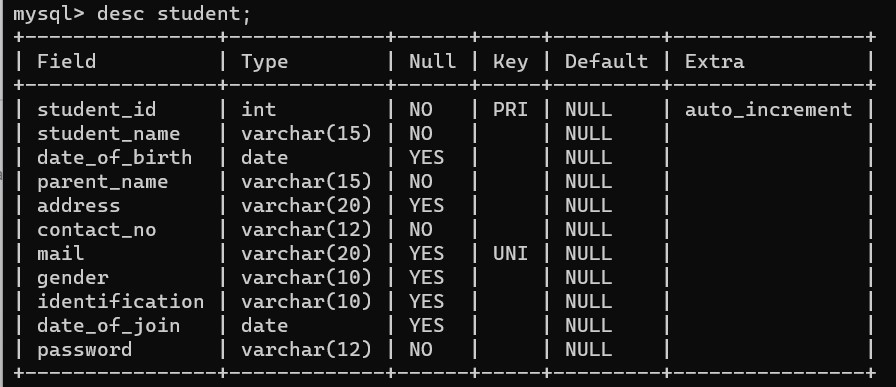 GitHub - Rajat-Yadav881/youthfulGlass8497: This is a Solo Project based on Concept of Oops ...