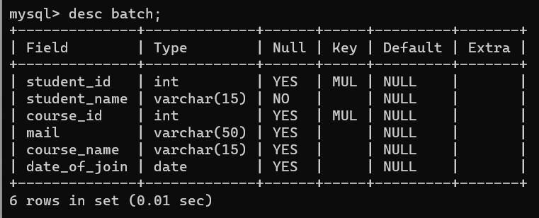 GitHub - Rajat-Yadav881/youthfulGlass8497: This is a Solo Project based on Concept of Oops ...