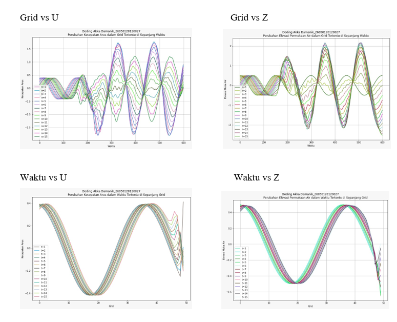GitHub - zanualam/Tugas-Akhir-Kelompok-Pemos-Team-20: Repository ini dibuat untuk memenuhi Tugas ...