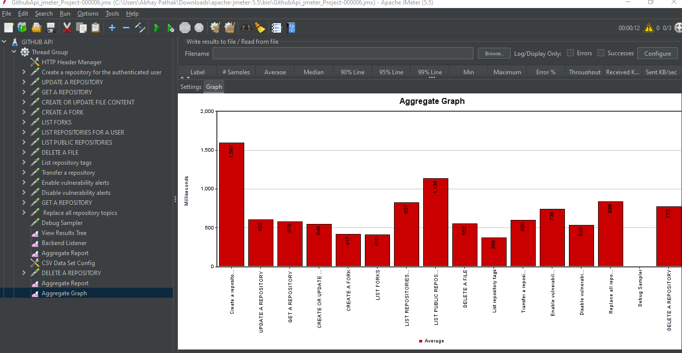Github Abhay0123jmeterproject We Have Tested The Github Api On Our This Project We Use The