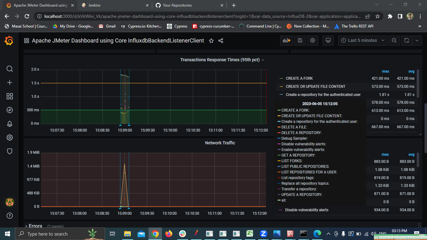 Github Abhay0123jmeterproject We Have Tested The Github Api On Our This Project We Use The
