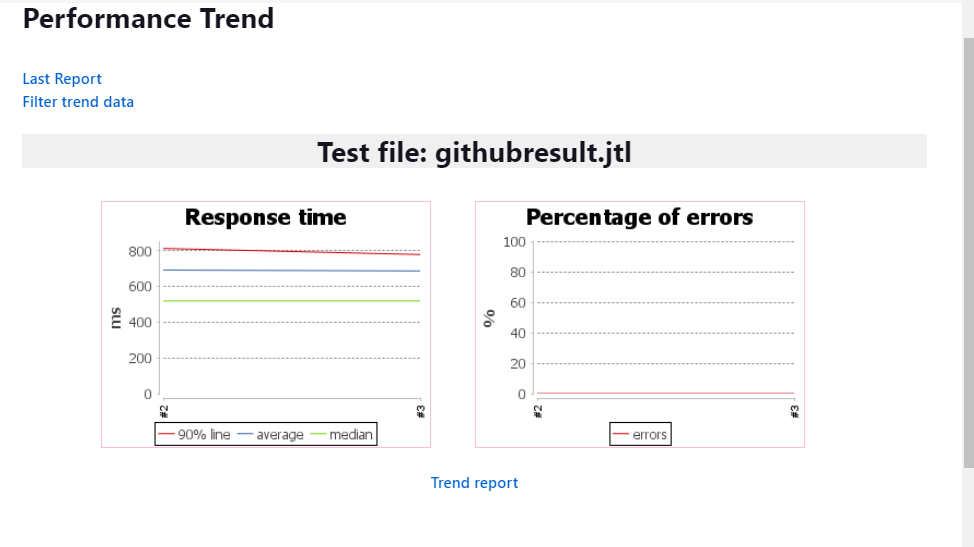 Github Abhay0123jmeterproject We Have Tested The Github Api On Our This Project We Use The