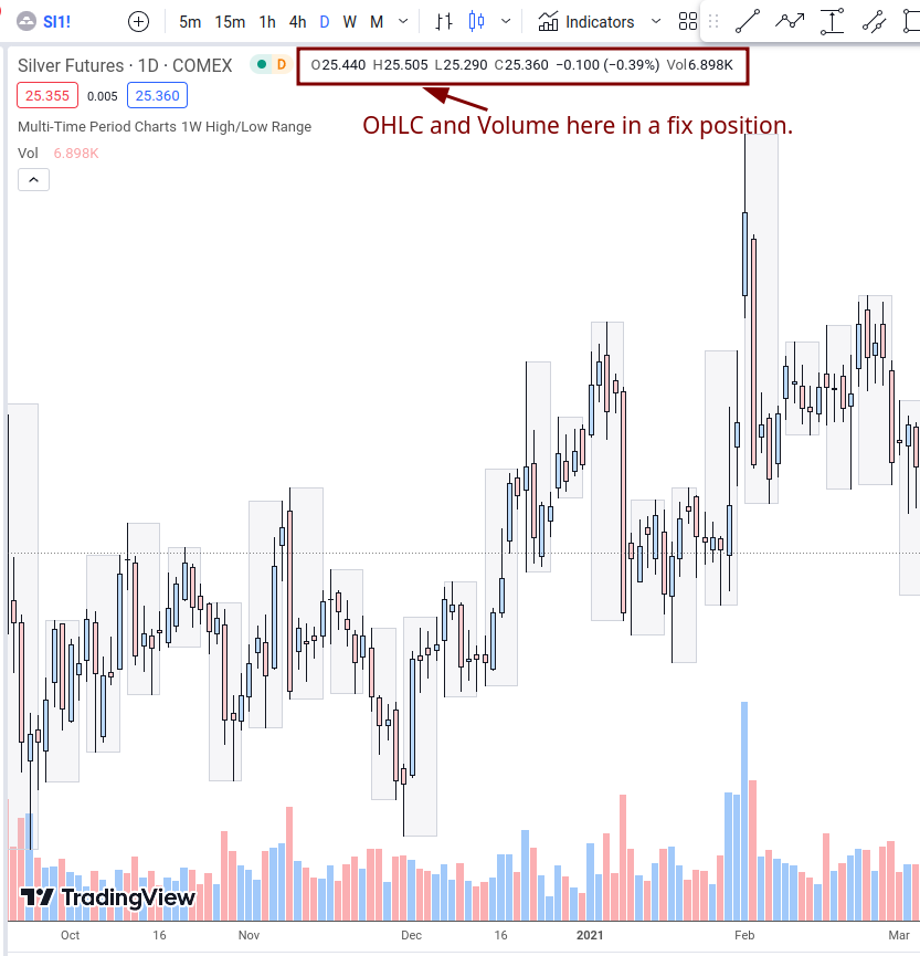Feature Can The Ohlc Data Of Candlestick Chart Like Be Added · Issue 18519
