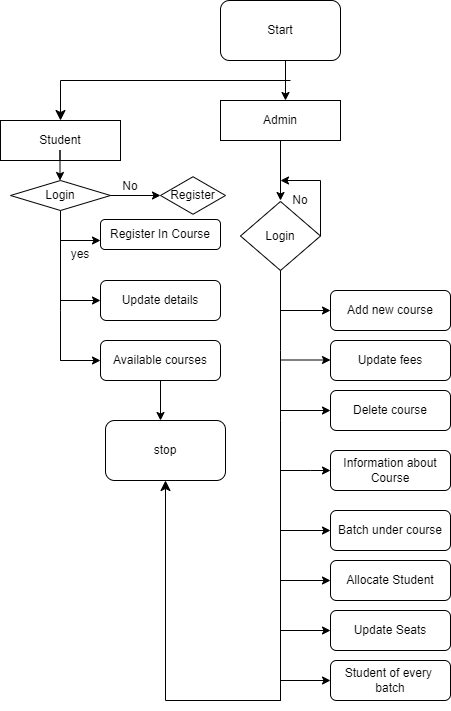 GitHub - DipaliSarjare/undisturbed-pipe-9748: Automated Student ...