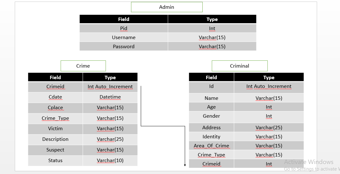 GitHub - aloks31/Crime-Management-System: Crime Information Management ...