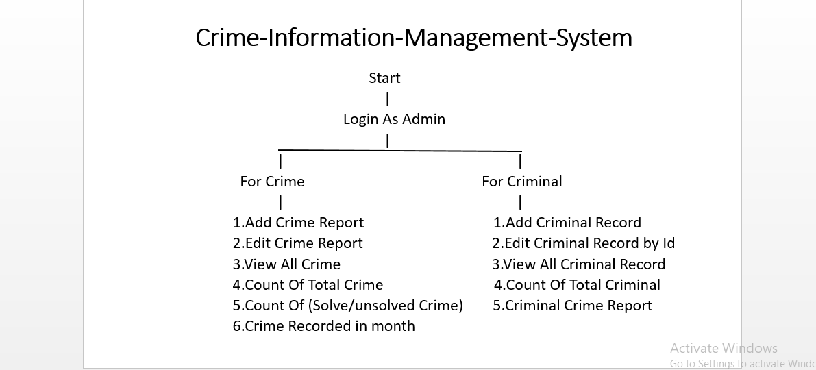 GitHub - aloks31/Crime-Management-System: Crime Information Management System interact with ...