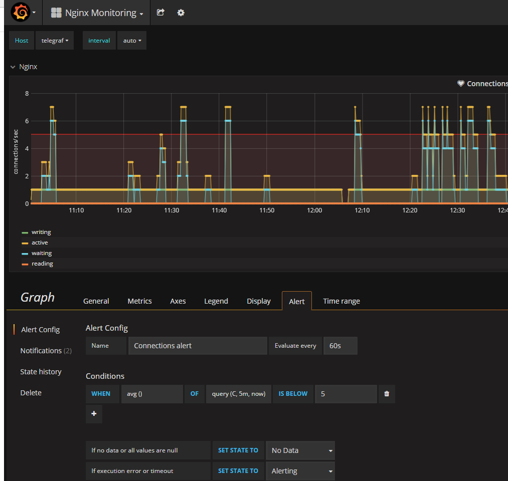dashboard alert is not showing up on "alert list" and the alert is alerting but not send out any ...