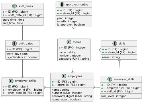 GitHub - kokimoriguchi/ShiftApp
