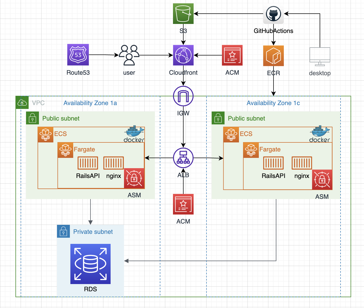 GitHub - kokimoriguchi/ShiftApp