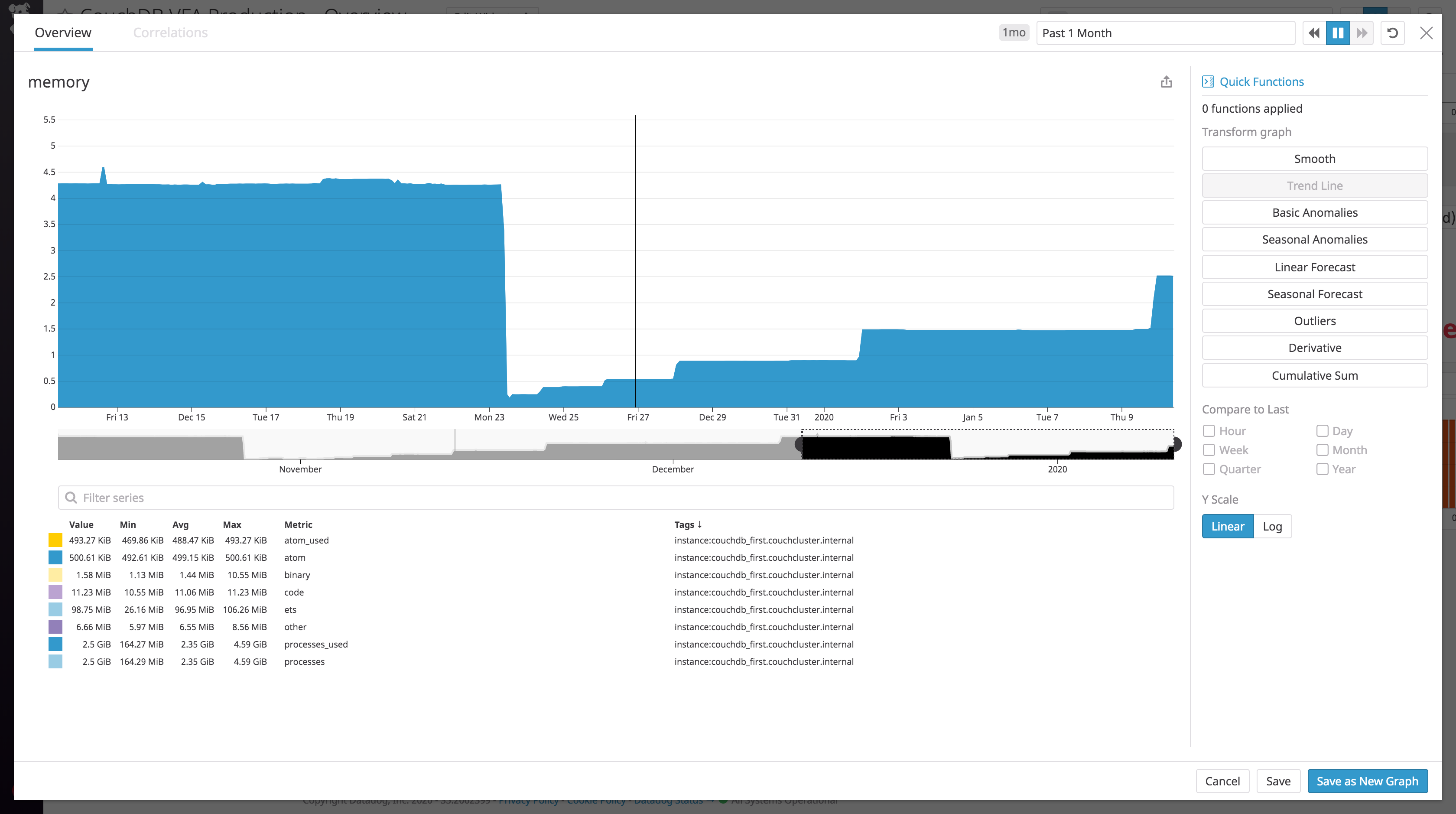 Memory Usage Keeps Increasing Gradually · Issue #2441 · apache/couchdb · GitHub