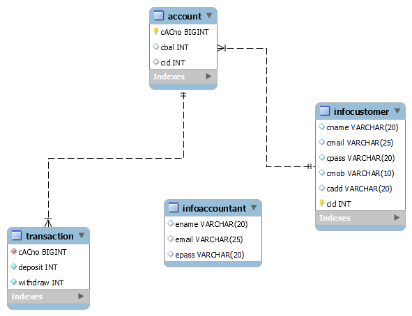 GitHub - Mustafeez001/Online-Banking-System: The objective of this ...